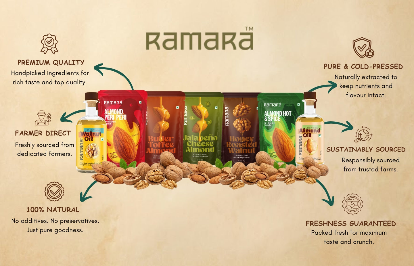 About Ramara Farms